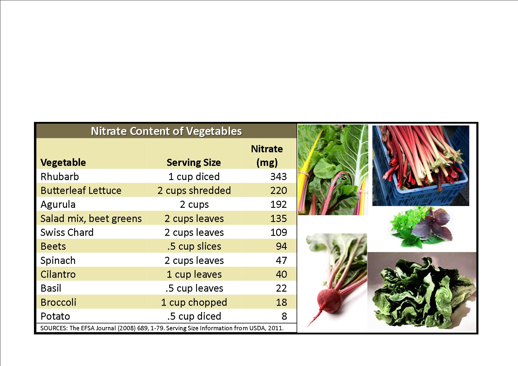 nitrate in beets - Sheila Kealey